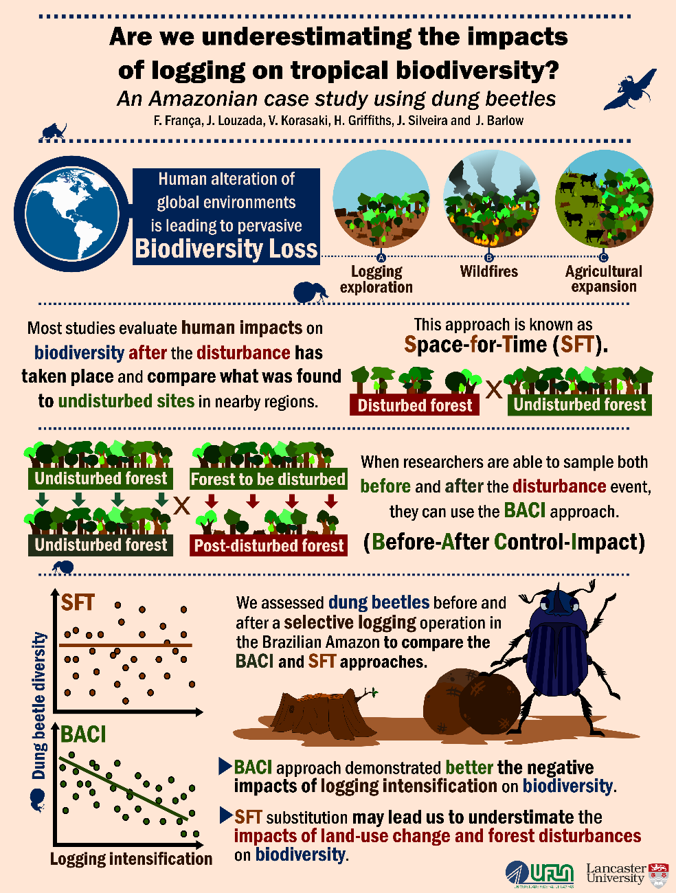 We may be underestimating the negative impacts of logging on the ...