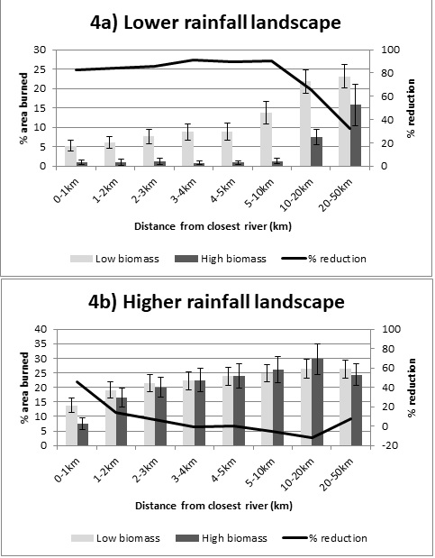 Grazers and fire management: conservation from a ‘systems’ perspective ...