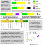 Sustainable intensification: our quest for the ‘holy grail’ – The ...
