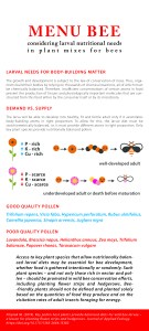 Infographic: creating the ultimate menu for bee larvae – The Applied ...