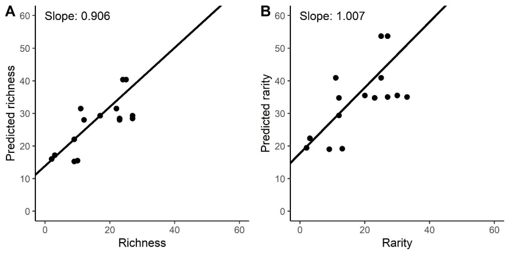 Kieran Gething: Predicting invertebrate richness and rarity in aquatic ...